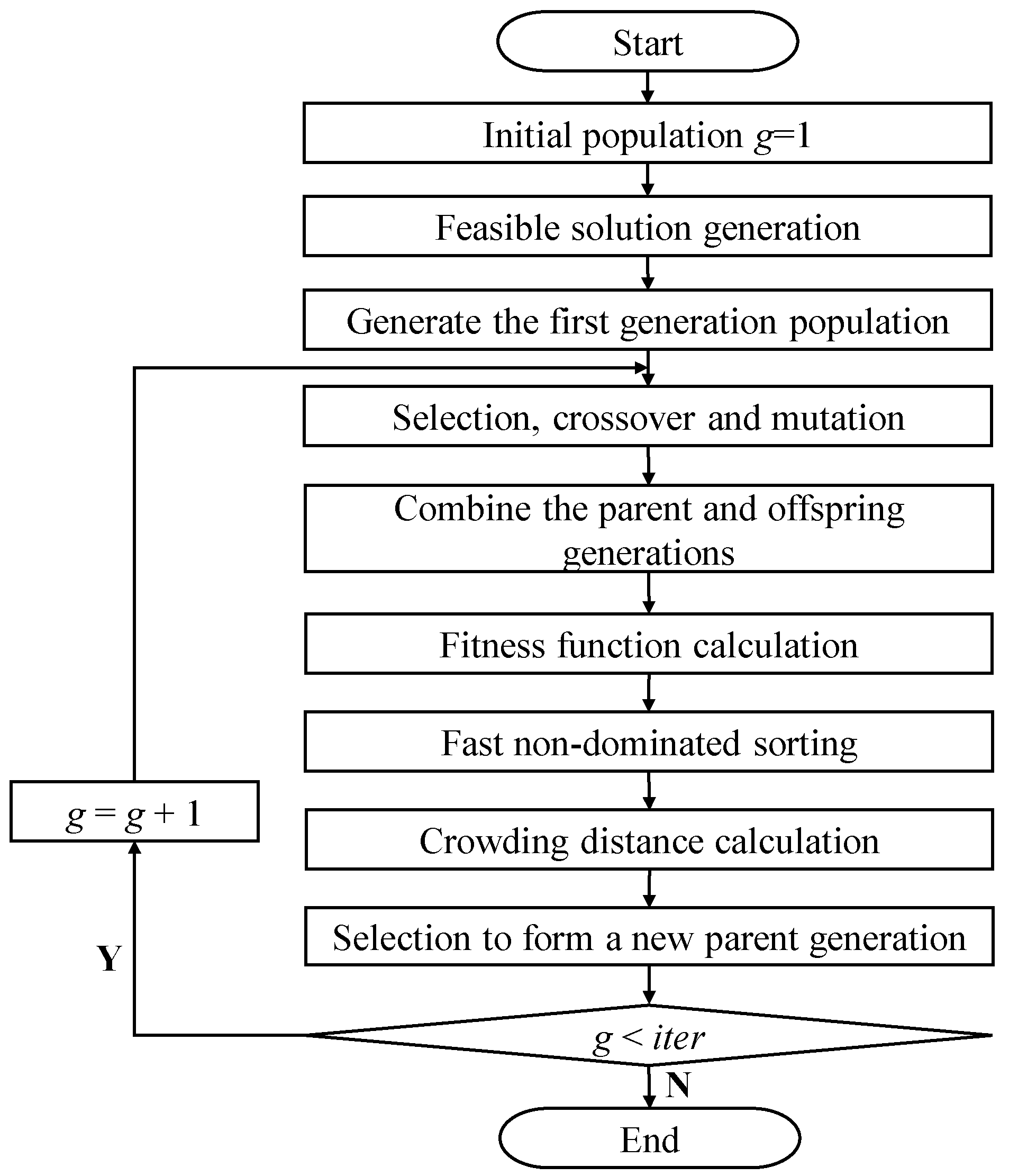 An Optimization Algorithm for Forward-Scatter Radar Network Node Deployment Based on BFGS and ...