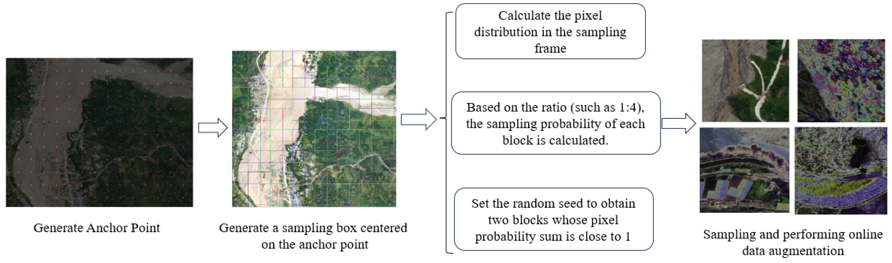 Landslide Segmentation in High-Resolution Remote Sensing Images: The Van–UPerAttnSeg Framework ...