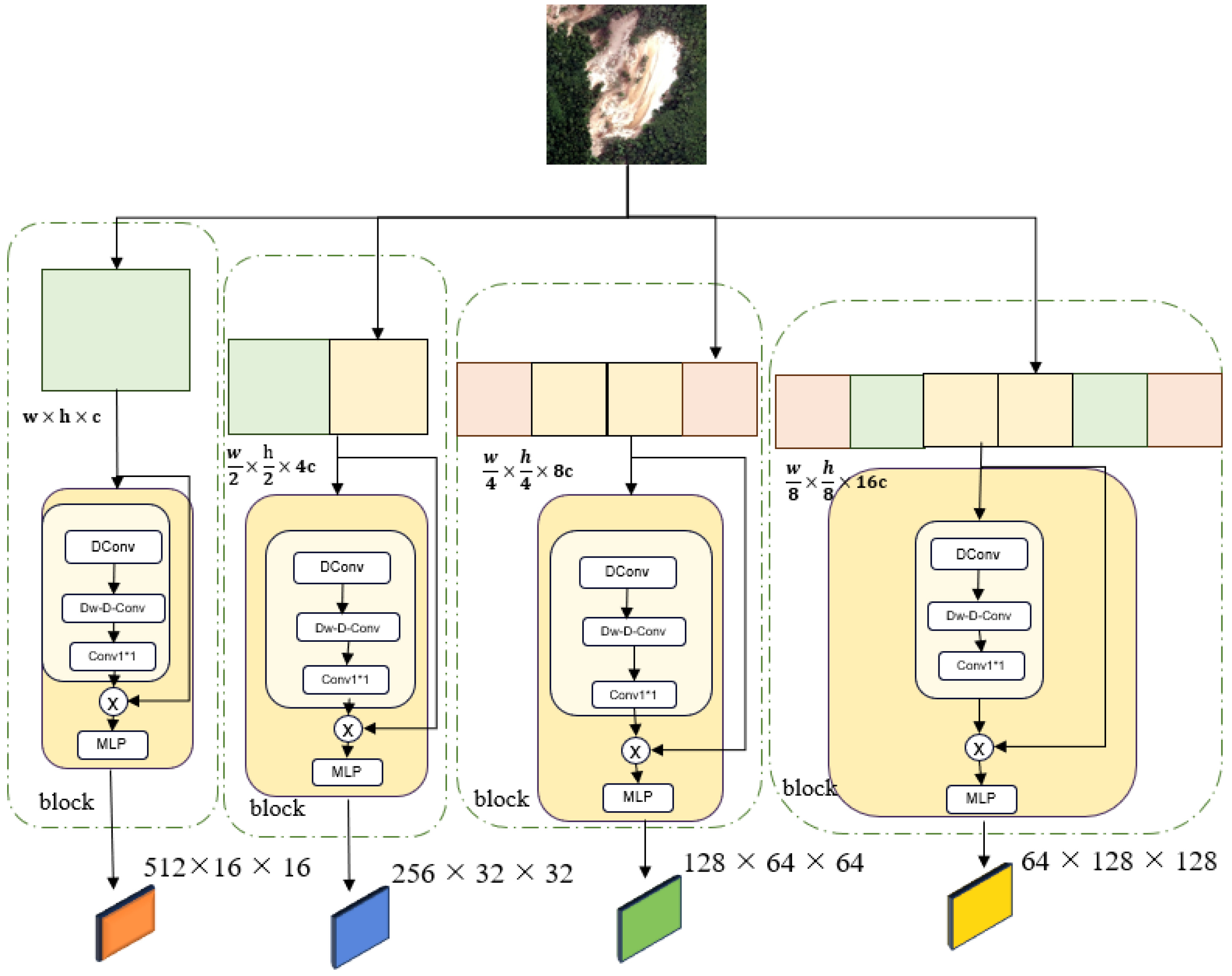 Landslide Segmentation in High-Resolution Remote Sensing Images: The Van–UPerAttnSeg Framework ...