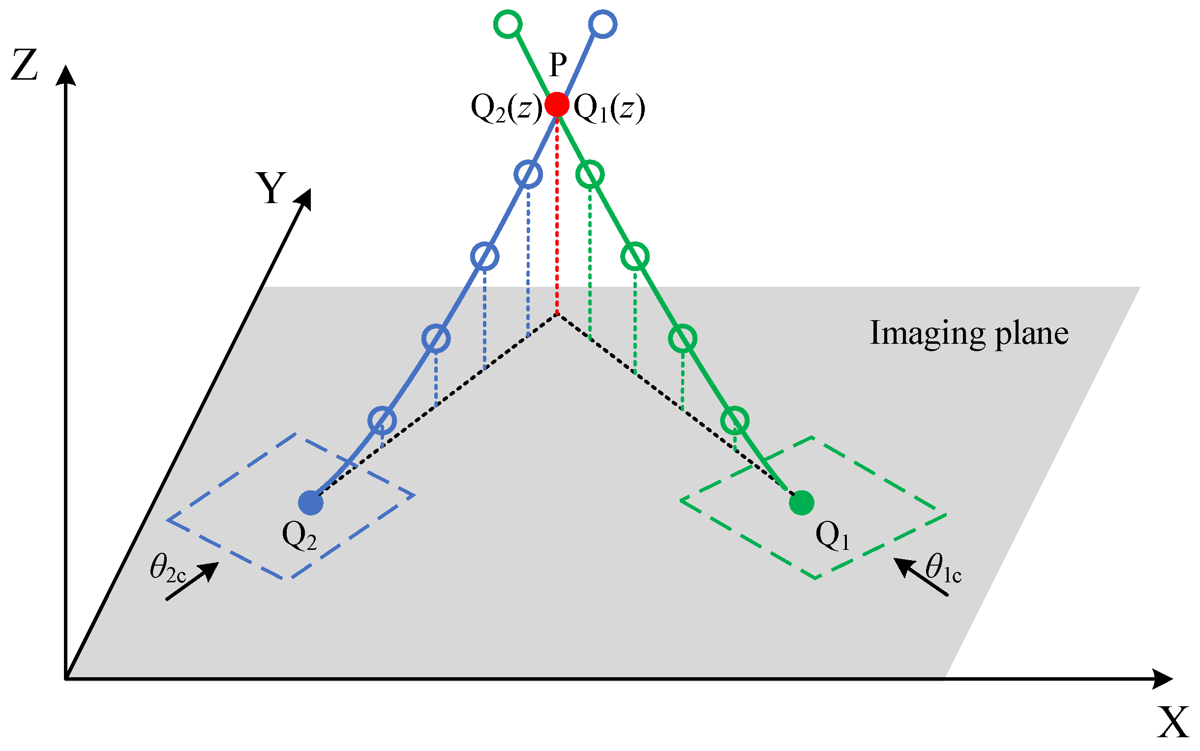 A Novel 3D Point Cloud Reconstruction Method for Single-Pass Circular ...