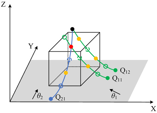 A Novel 3D Point Cloud Reconstruction Method for Single-Pass Circular ...