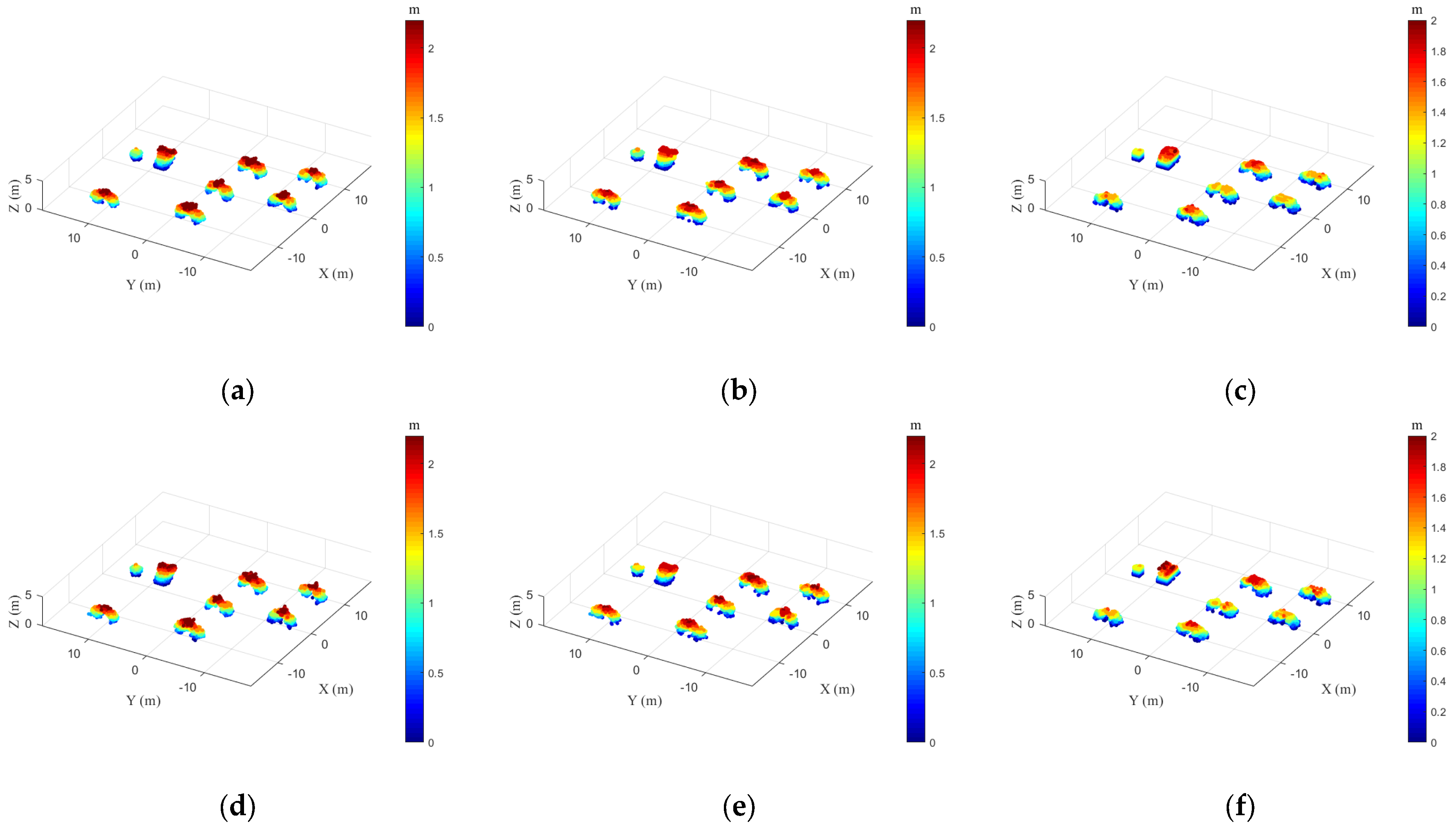 A Novel 3D Point Cloud Reconstruction Method for Single-Pass Circular ...