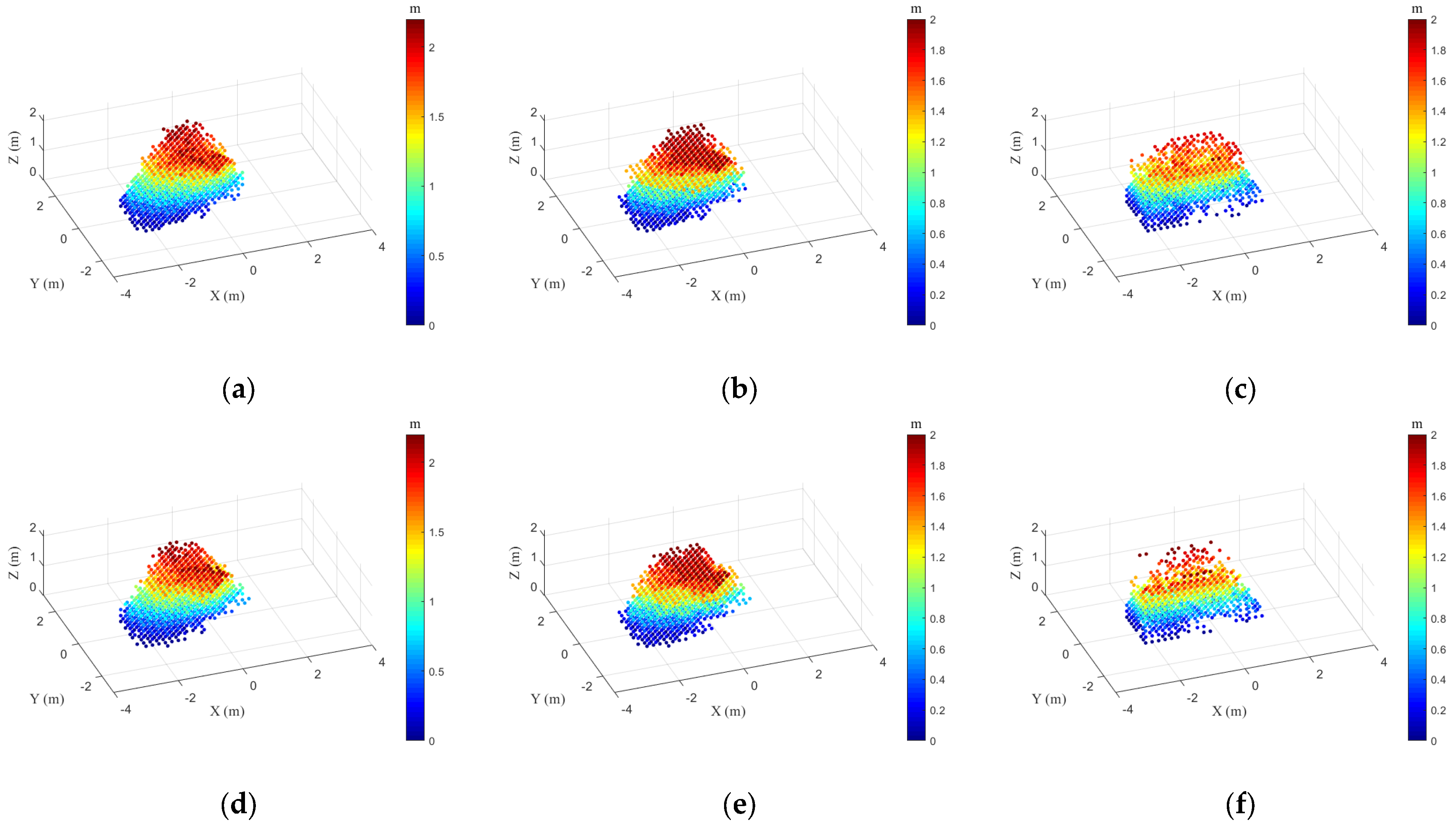 A Novel 3D Point Cloud Reconstruction Method for Single-Pass Circular SAR Based on Inverse ...