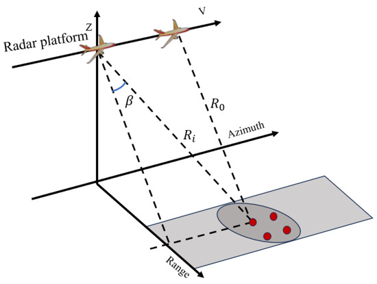 A Novel Deep Unfolding Network for Multi-Band SAR Sparse Imaging and ...