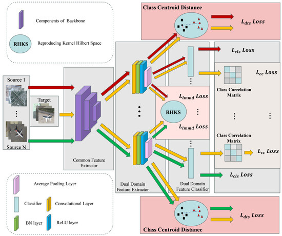 Enhancing Cross-Domain Remote Sensing Scene Classification by Multi ...