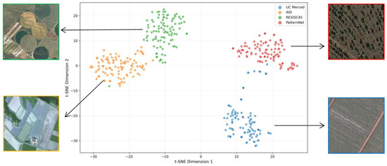 Enhancing Cross-Domain Remote Sensing Scene Classification by Multi-Source Subdomain ...