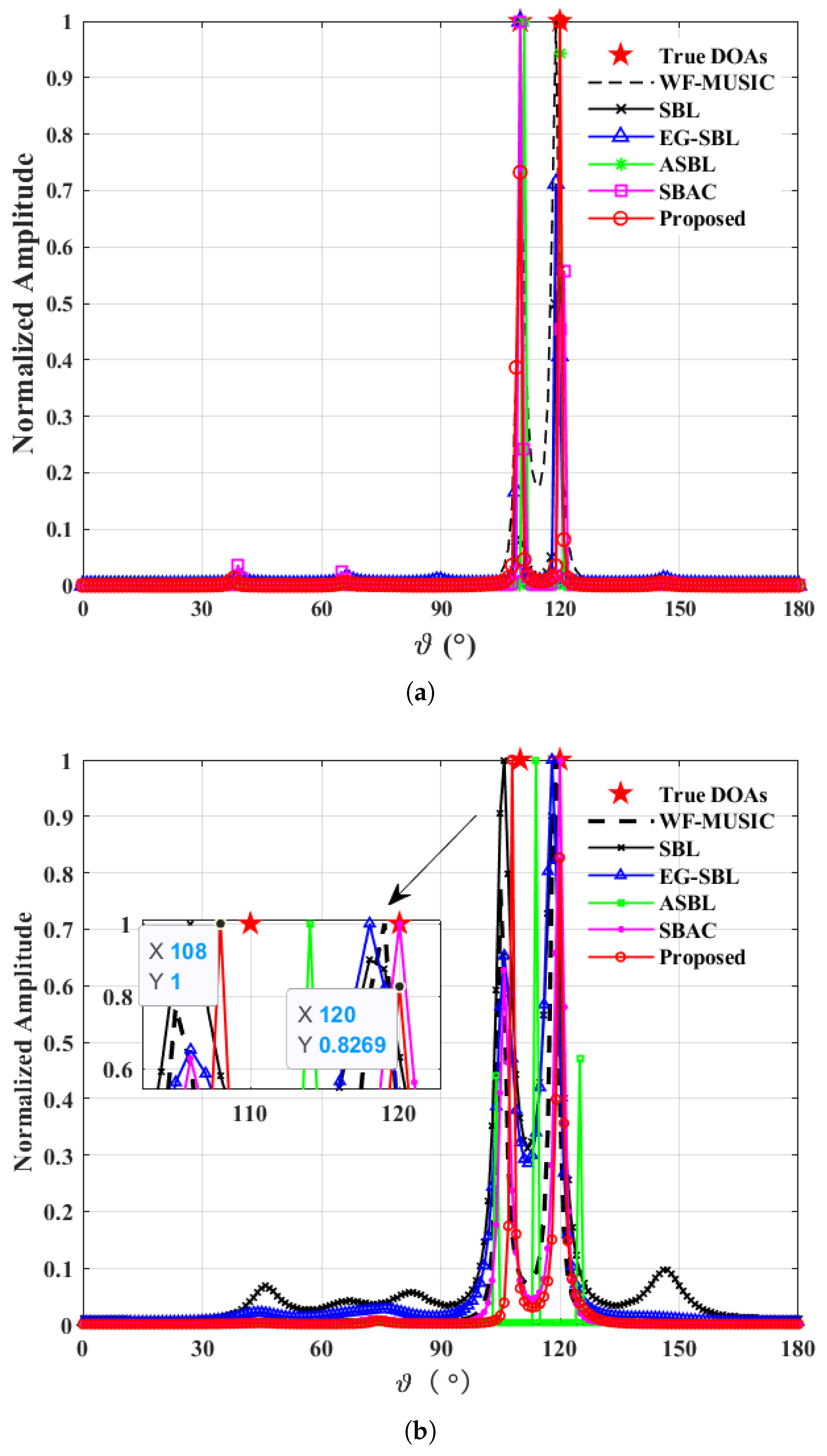 Direction Of Arrival Estimation Based On Variational Bayesian Inference Under Model Errors