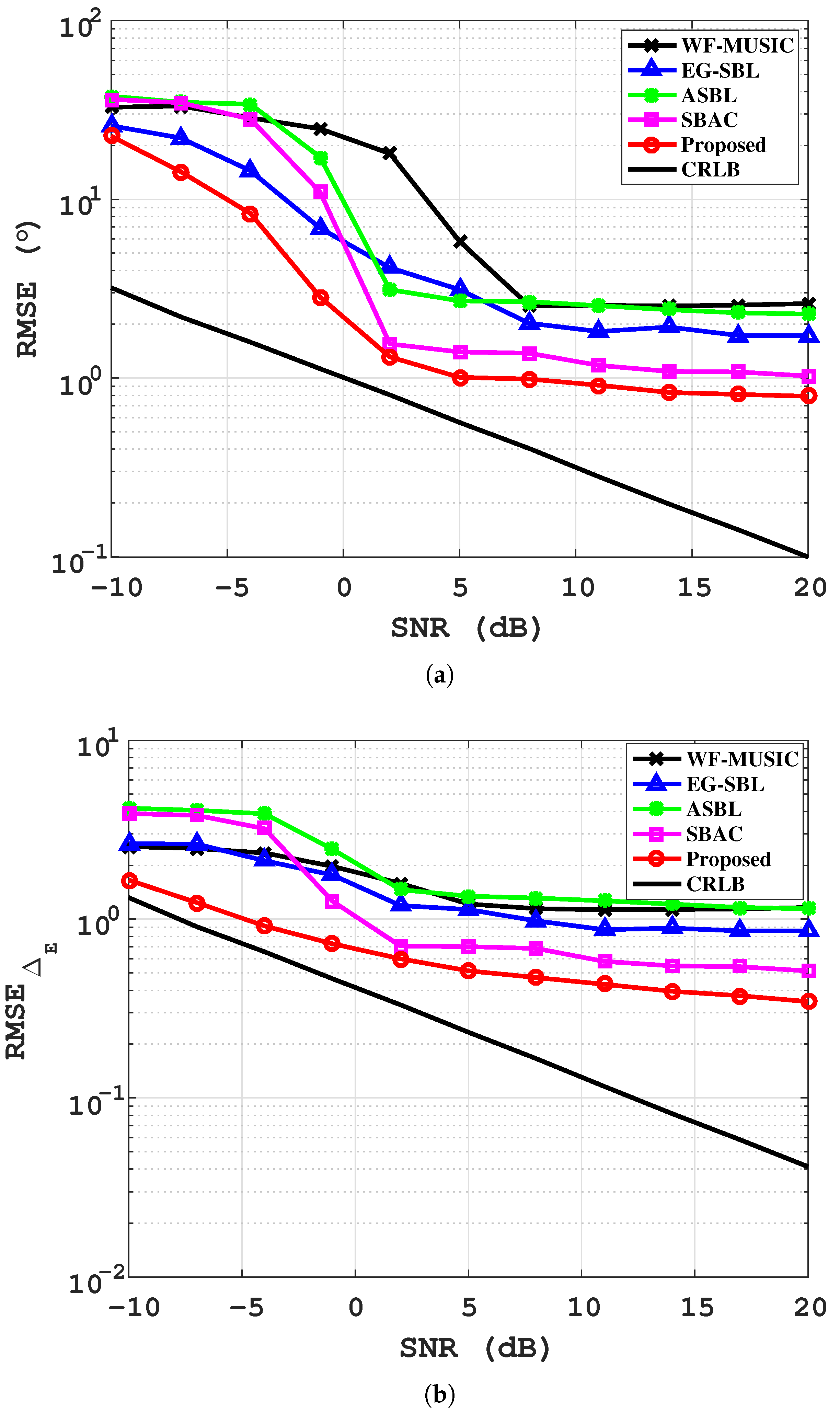 Direction Of Arrival Estimation Based On Variational Bayesian Inference Under Model Errors