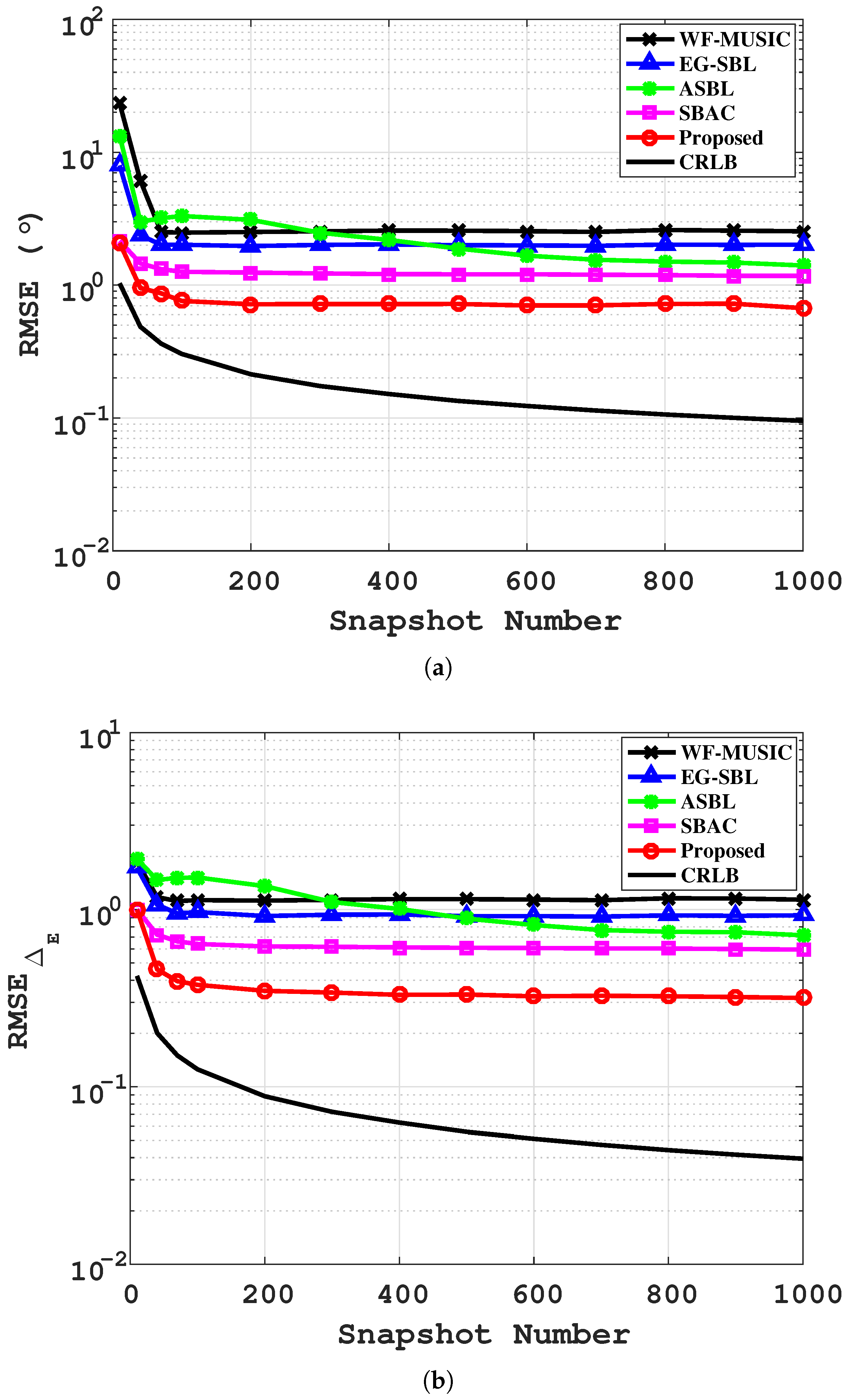 Direction Of Arrival Estimation Based On Variational Bayesian Inference Under Model Errors