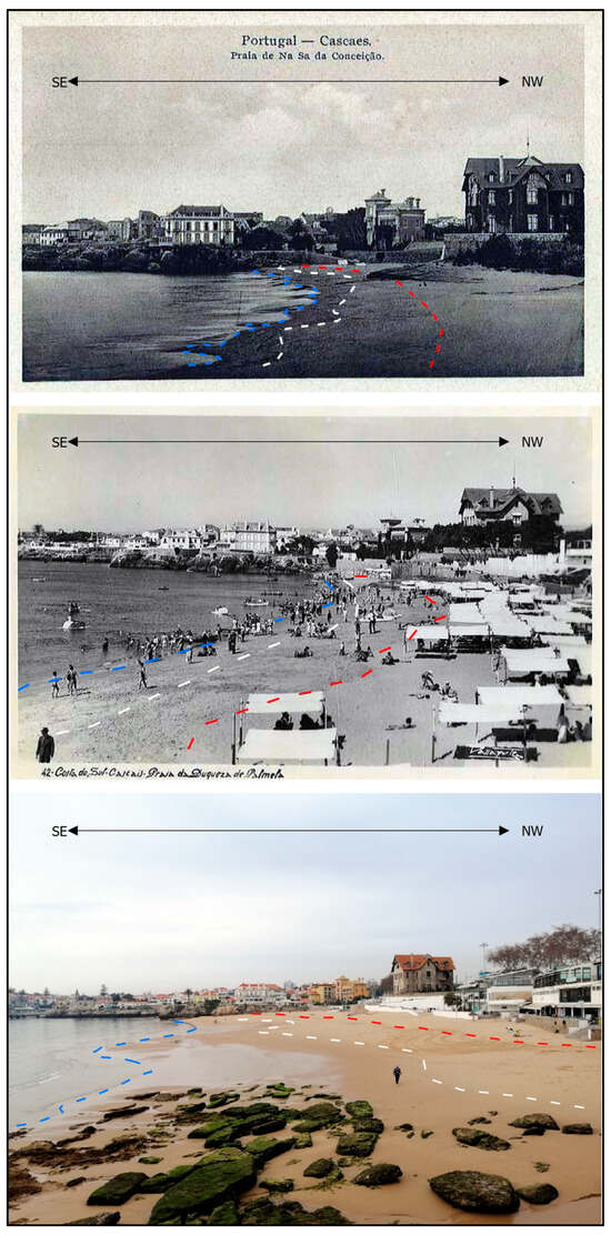 Historical Coast Snaps: Using Centennial Imagery to Track Shoreline Change