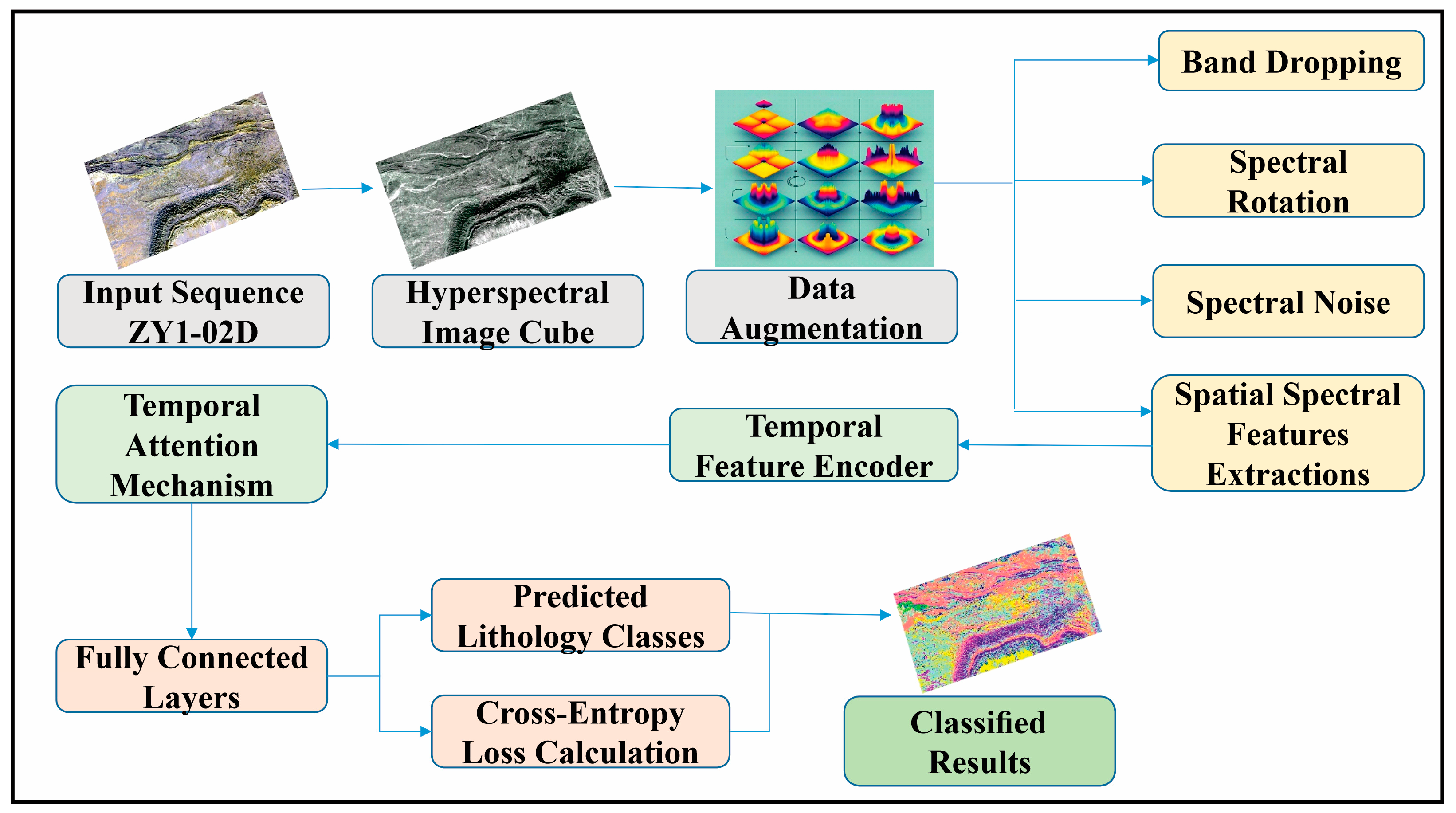 Lithological Classification Using ZY1-02D Hyperspectral Data by Means of Machine Learning and ...