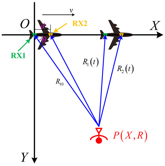 Ultra-Short Baseline Synthetic Aperture Passive Positioning Based on Interferometer Assistance