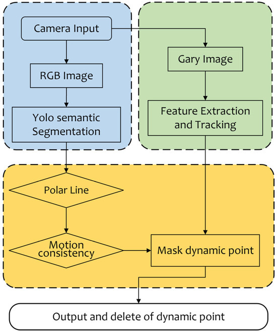 High-Precision Multi-Source Fusion Navigation Solutions for Complex and ...