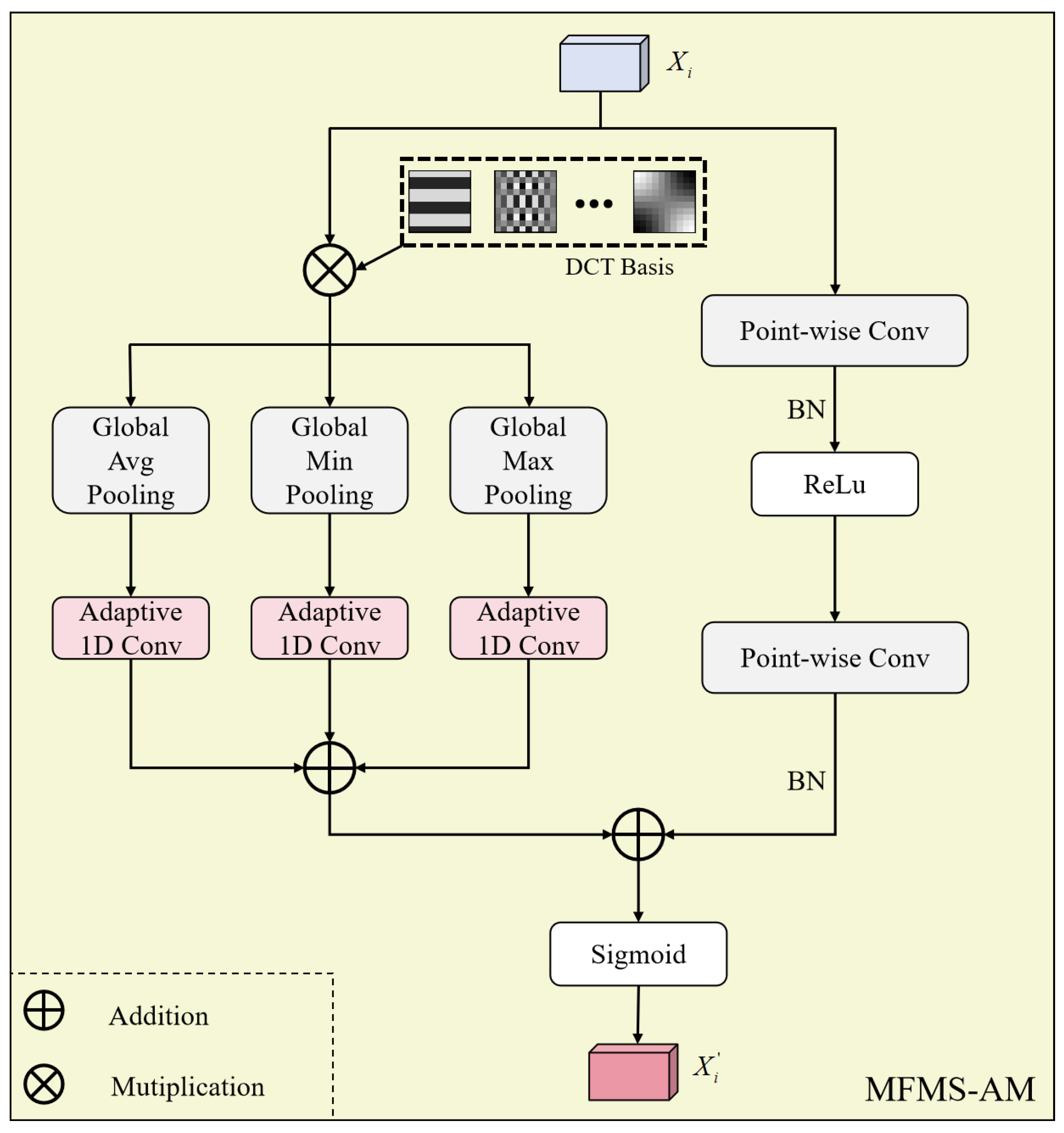 Remote Sensing Image Segmentation Using Vision Mamba and Multi-Scale Multi-Frequency Feature Fusion