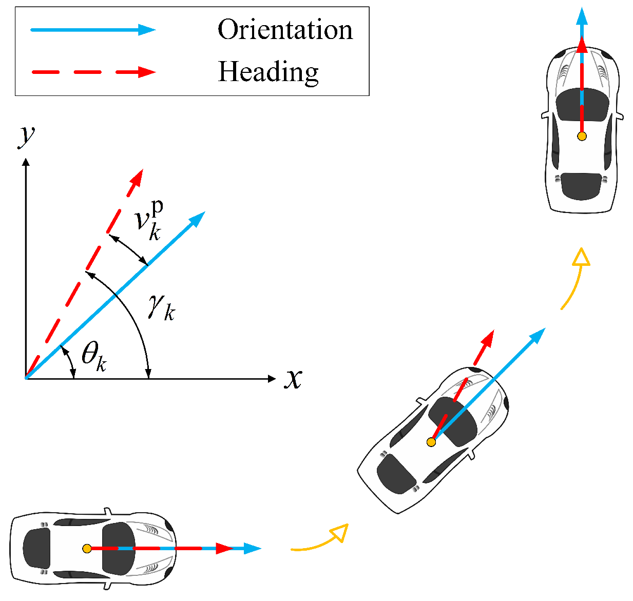 Extended Object Tracking Using an Orientation Vector Based on Constrained Filtering