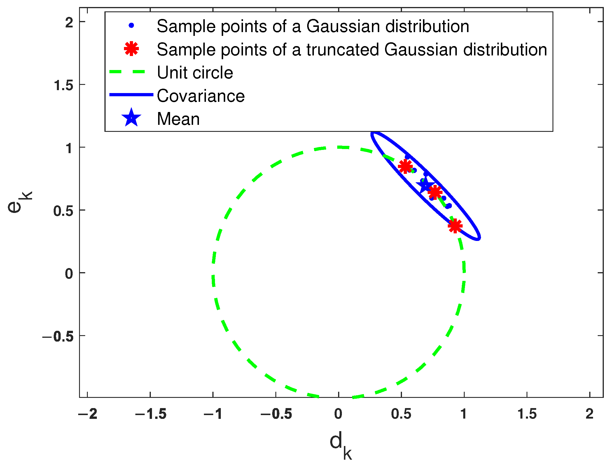 Extended Object Tracking Using an Orientation Vector Based on Constrained Filtering