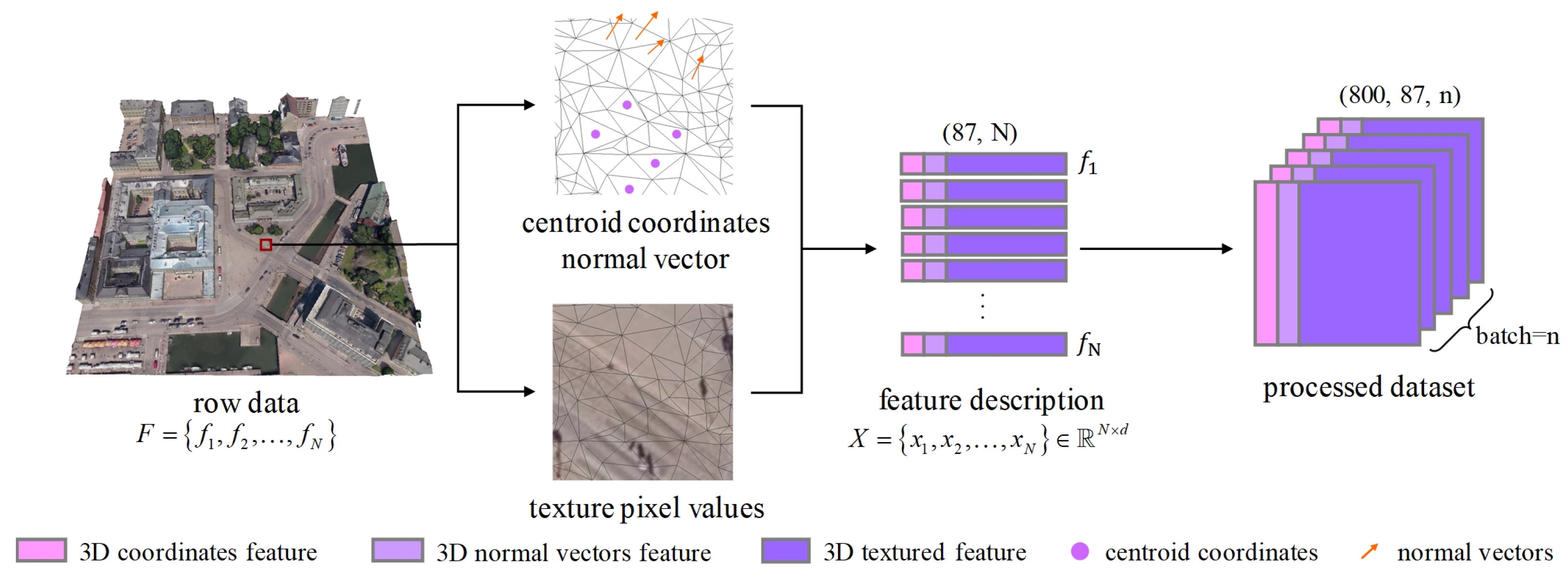 Scrm Net Self Supervised Deep Clustering Feature Representation For Urban 3d Mesh Semantic
