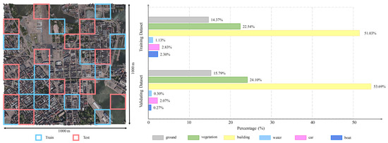 Scrm Net Self Supervised Deep Clustering Feature Representation For Urban 3d Mesh Semantic