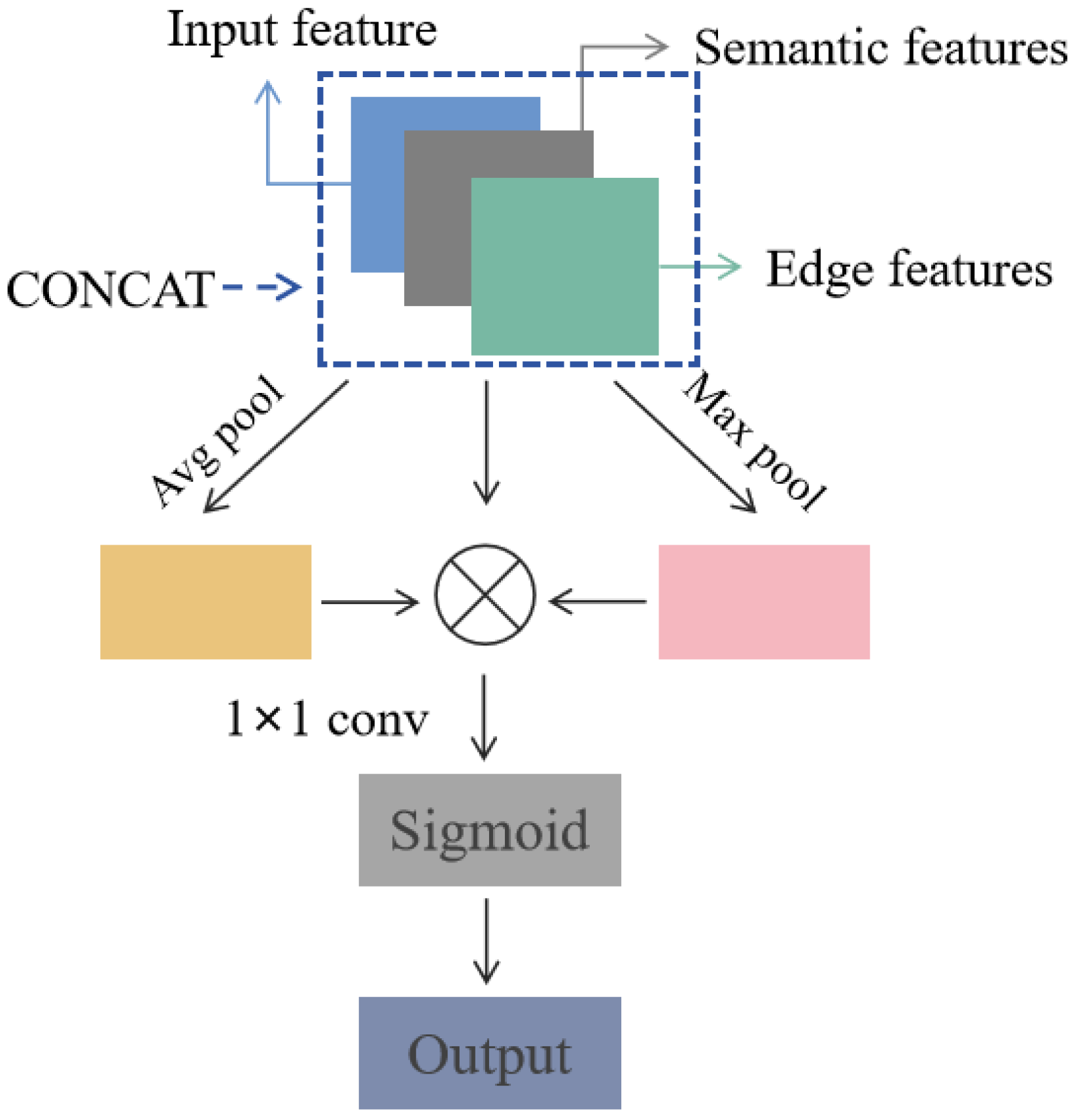 EDFF-Unet: An Improved Unet-Based Method for Cloud and Cloud Shadow ...
