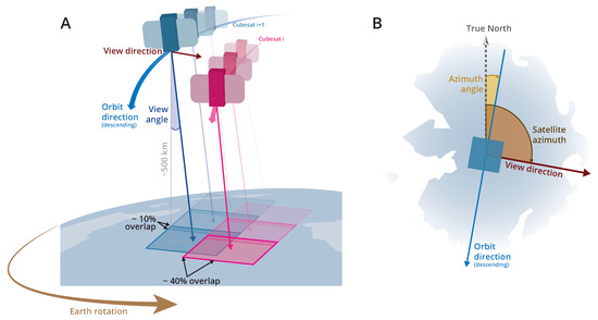 Planet4Stereo: A Photogrammetric Open-Source Pipeline for Generating ...