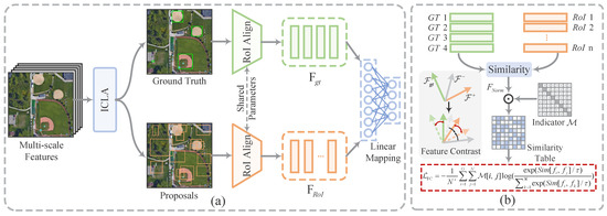 Self-Supervised Feature Contrastive Learning for Small Weak Object Detection in Remote Sensing
