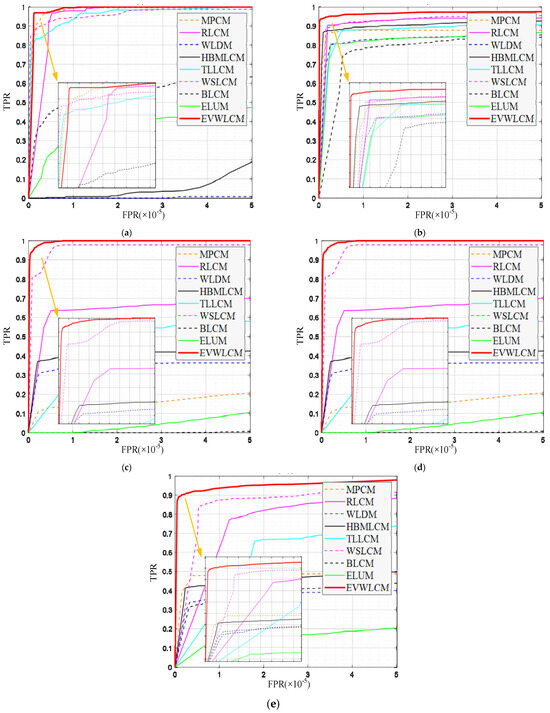 Infrared Small Target Detection Based on Entropy Variation Weighted ...
