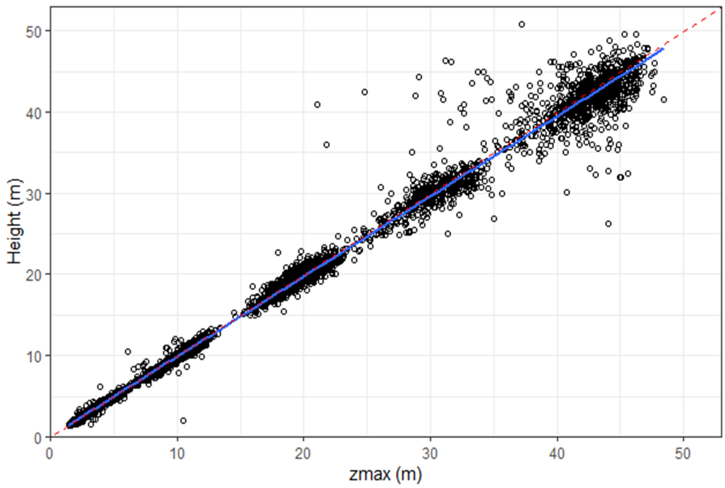 Predicting Tree-Level Diameter and Volume for Radiata Pine Using UAV LiDAR-Derived Metrics ...