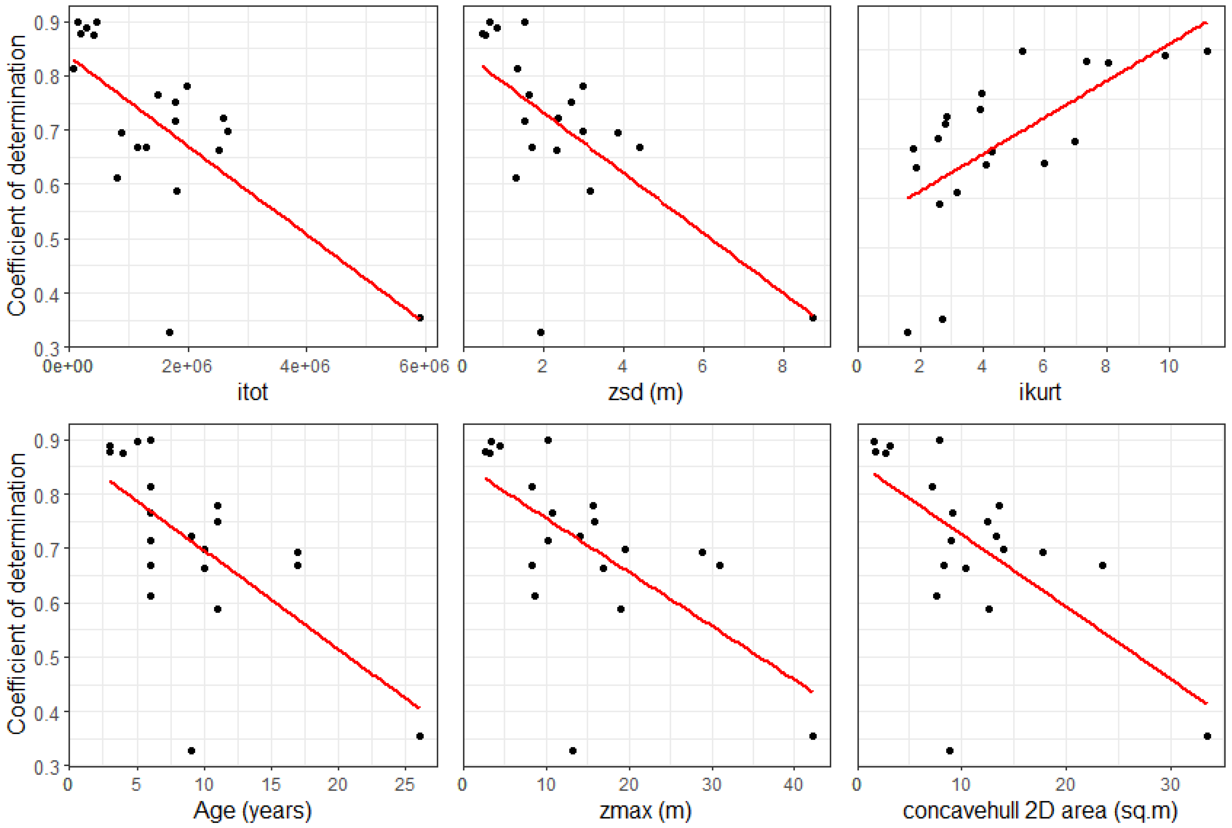 Predicting Tree-Level Diameter and Volume for Radiata Pine Using UAV LiDAR-Derived Metrics ...
