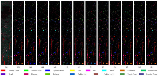 Hyperspectral Image Classification Using a Multi-Scale CNN Architecture with Asymmetric ...