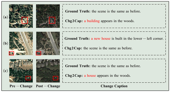 Frequency–Spatial–Temporal Domain Fusion Network for Remote Sensing Image Change Captioning