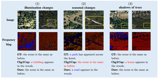 Frequency–Spatial–Temporal Domain Fusion Network for Remote Sensing Image Change Captioning