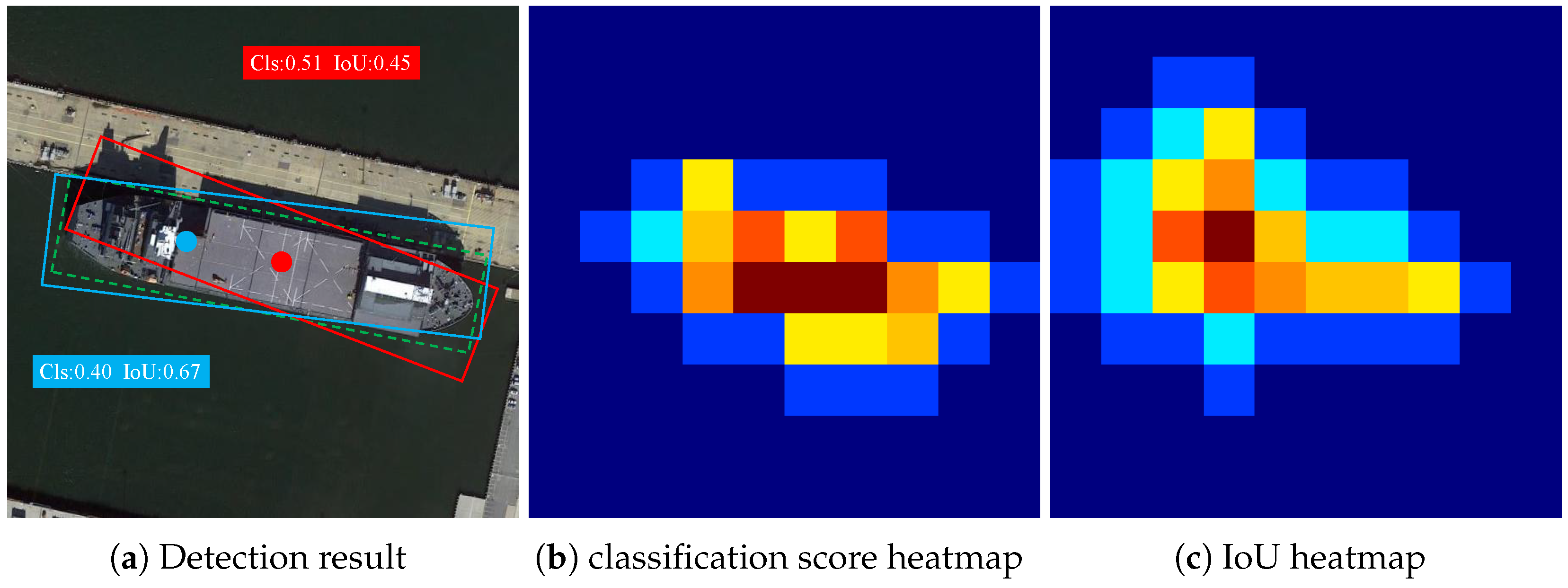 Semi Supervised Object Detection For Remote Sensing Images Using Consistent Dense Pseudo Labels
