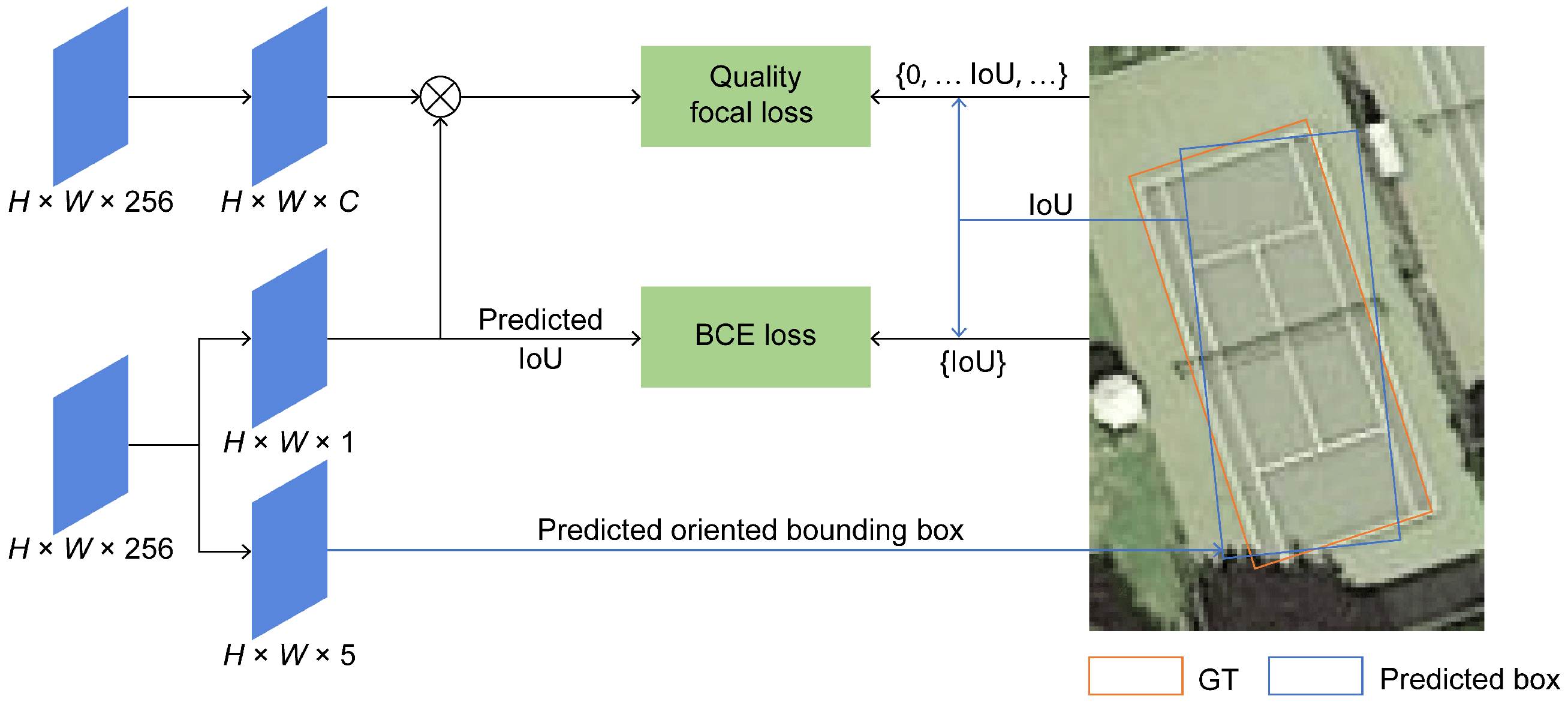 Semi Supervised Object Detection For Remote Sensing Images Using Consistent Dense Pseudo Labels