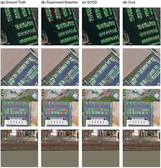 Semi-Supervised Object Detection for Remote Sensing Images Using Consistent Dense Pseudo-Labels