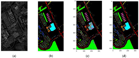 Research on Camouflage Target Classification and Recognition Based on ...