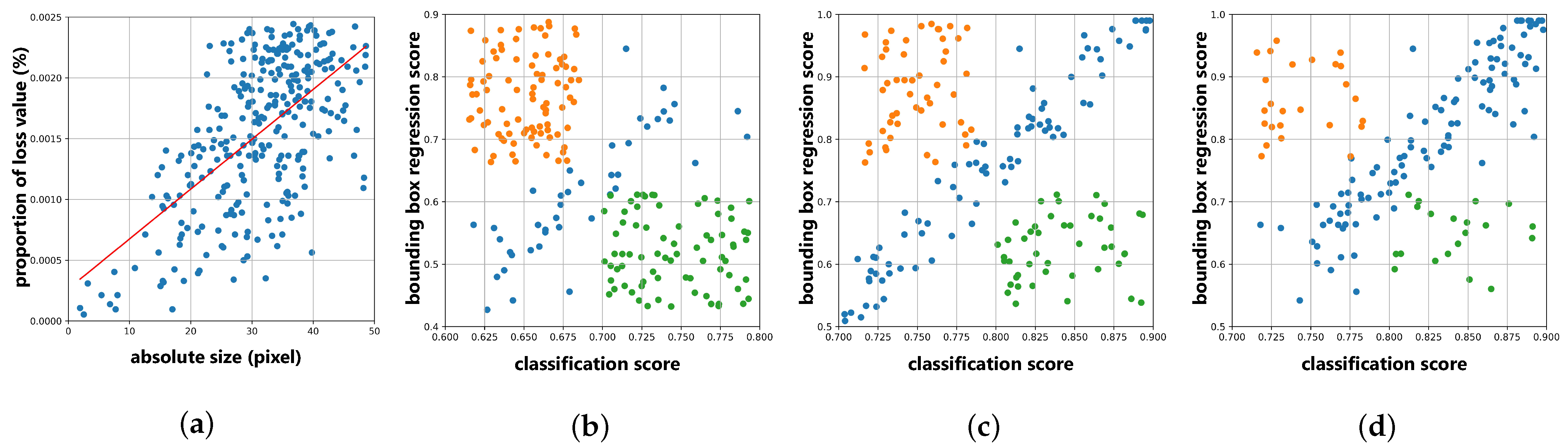 Joint Optimization Loss Function for Tiny Object Detection in Remote Sensing Images