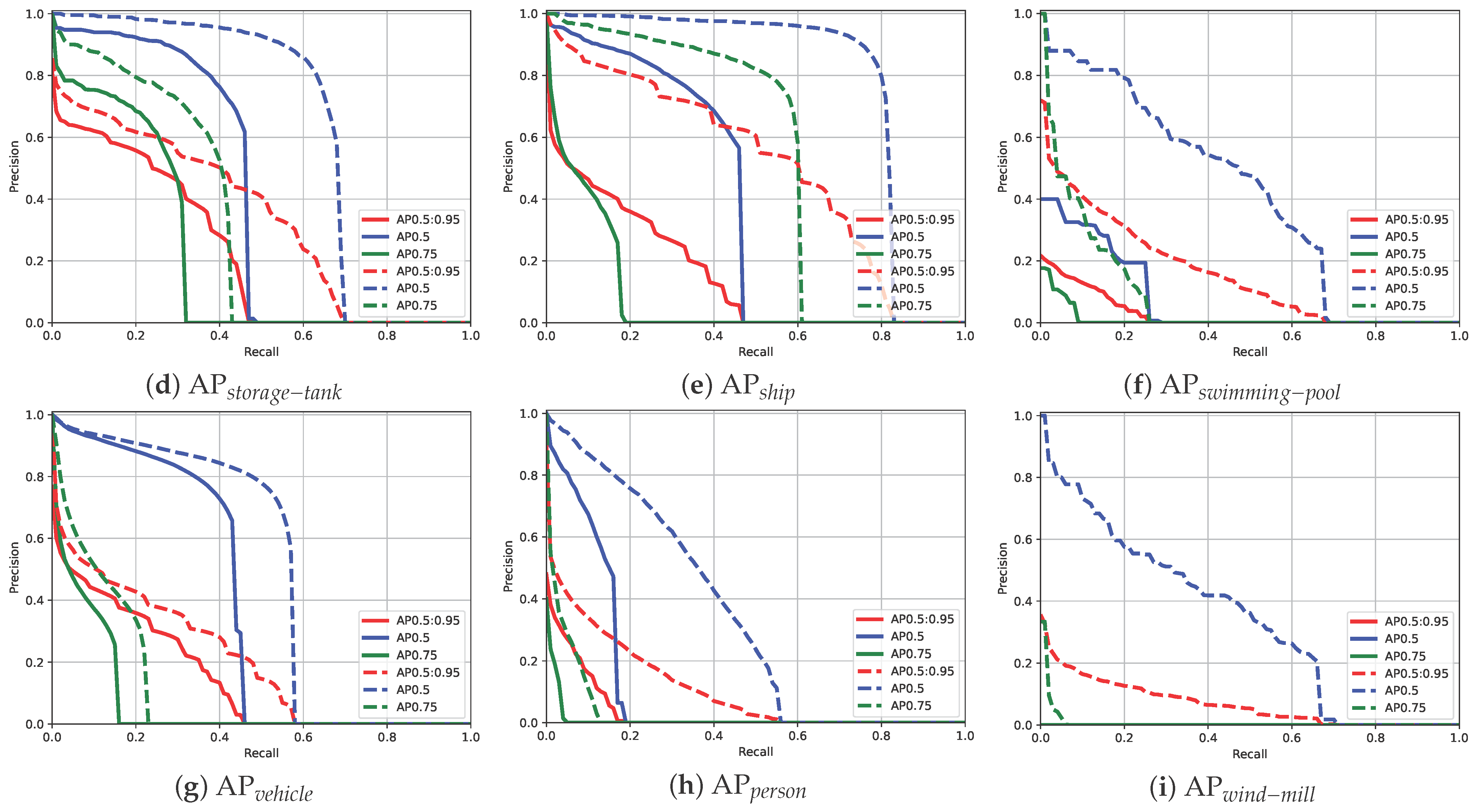 Joint Optimization Loss Function for Tiny Object Detection in Remote ...