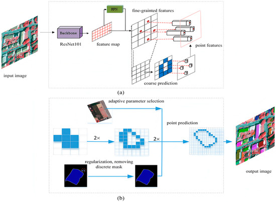 AP-PointRend: An Improved Network for Building Extraction via High-Resolution Remote Sensing Images