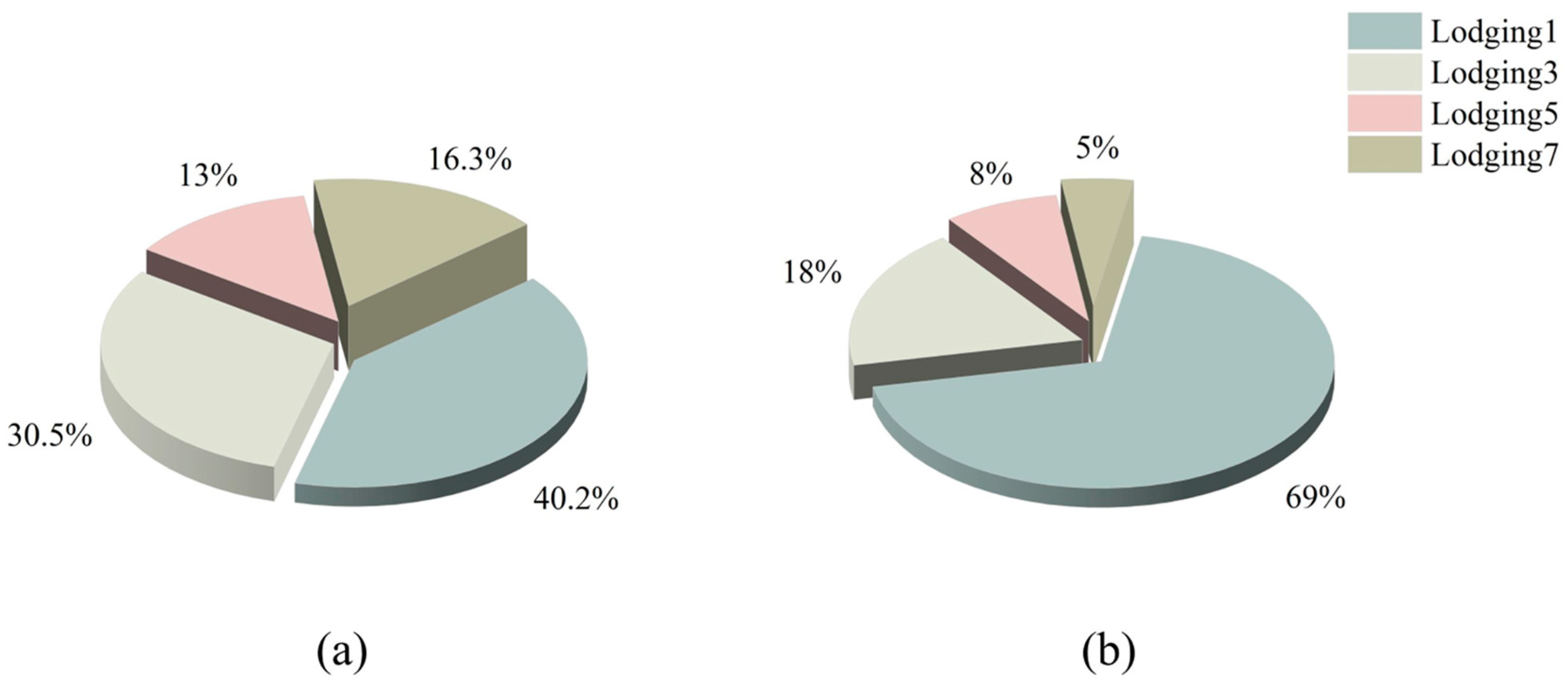 Soybean Lodging Classification and Yield Prediction Using Multimodal UAV Data Fusion and Deep ...
