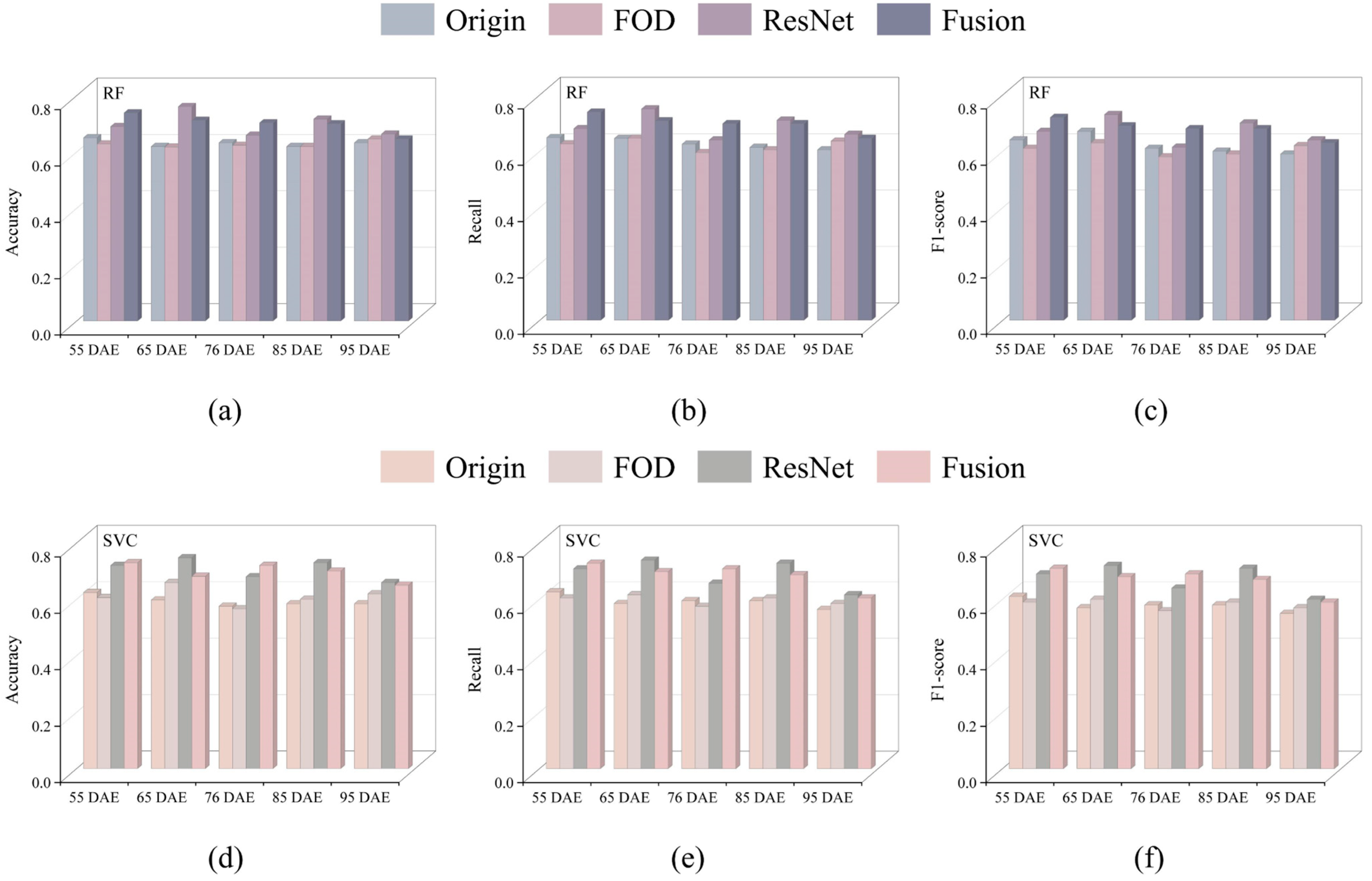 Soybean Lodging Classification and Yield Prediction Using Multimodal UAV Data Fusion and Deep ...
