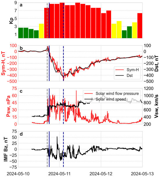 Impact of the May 2024 Extreme Geomagnetic Storm on the Ionosphere and GNSS Positioning
