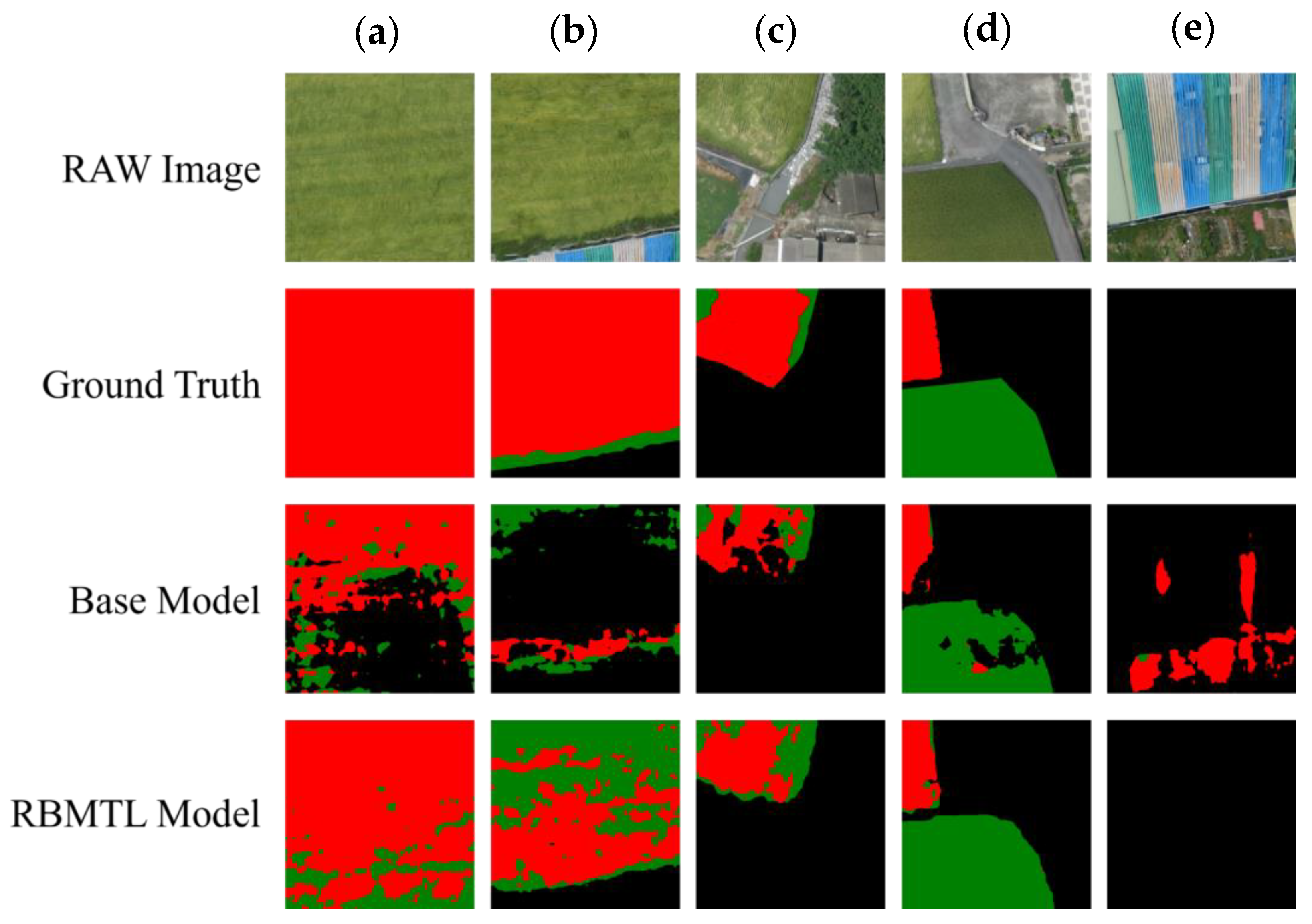 Rule-Based Multi-Task Deep Learning for Highly Efficient Rice Lodging Segmentation