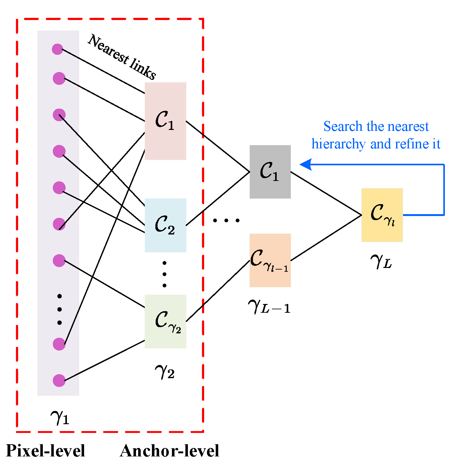 Large Scale Hyperspectral Image Projected Clustering Via Doubly Stochastic Graph Learning