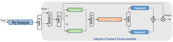 Feature Multi-Scale Enhancement and Adaptive Dynamic Fusion Network for ...
