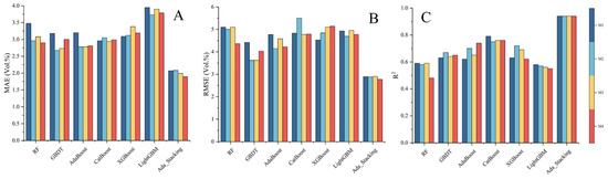 Soil Moisture Inversion Using Multi-Sensor Remote Sensing Data Based on Feature Selection Method ...