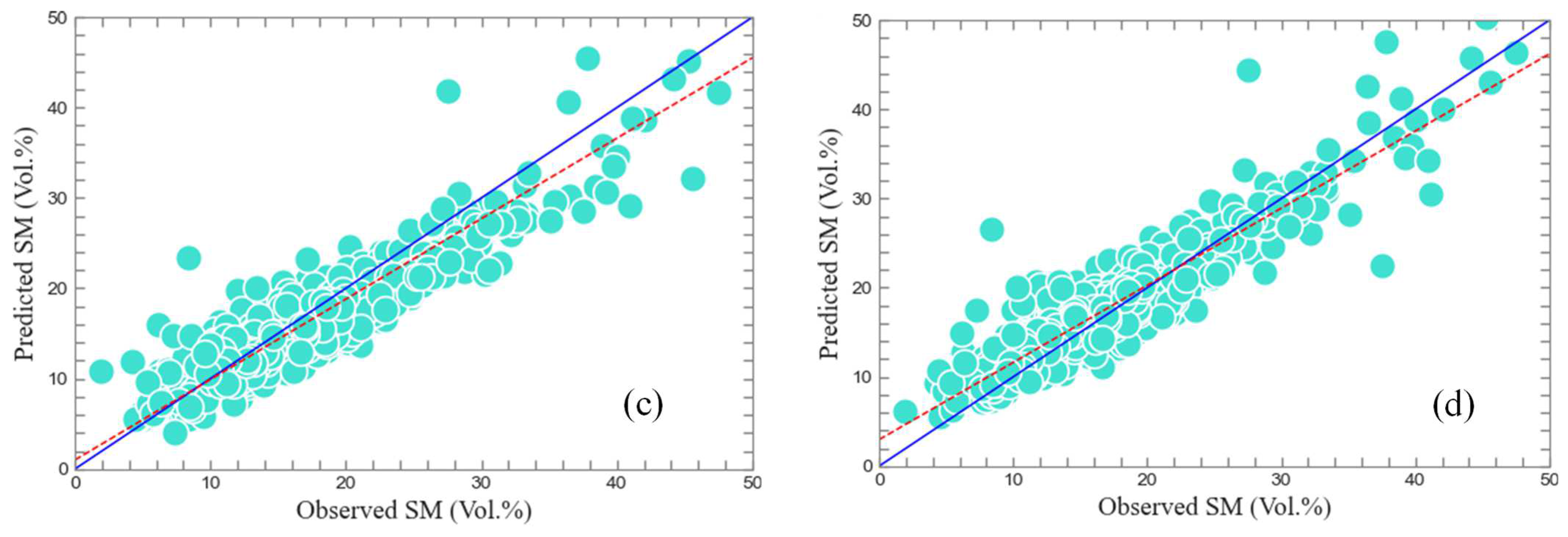 Soil Moisture Inversion Using Multi-Sensor Remote Sensing Data Based on Feature Selection Method ...