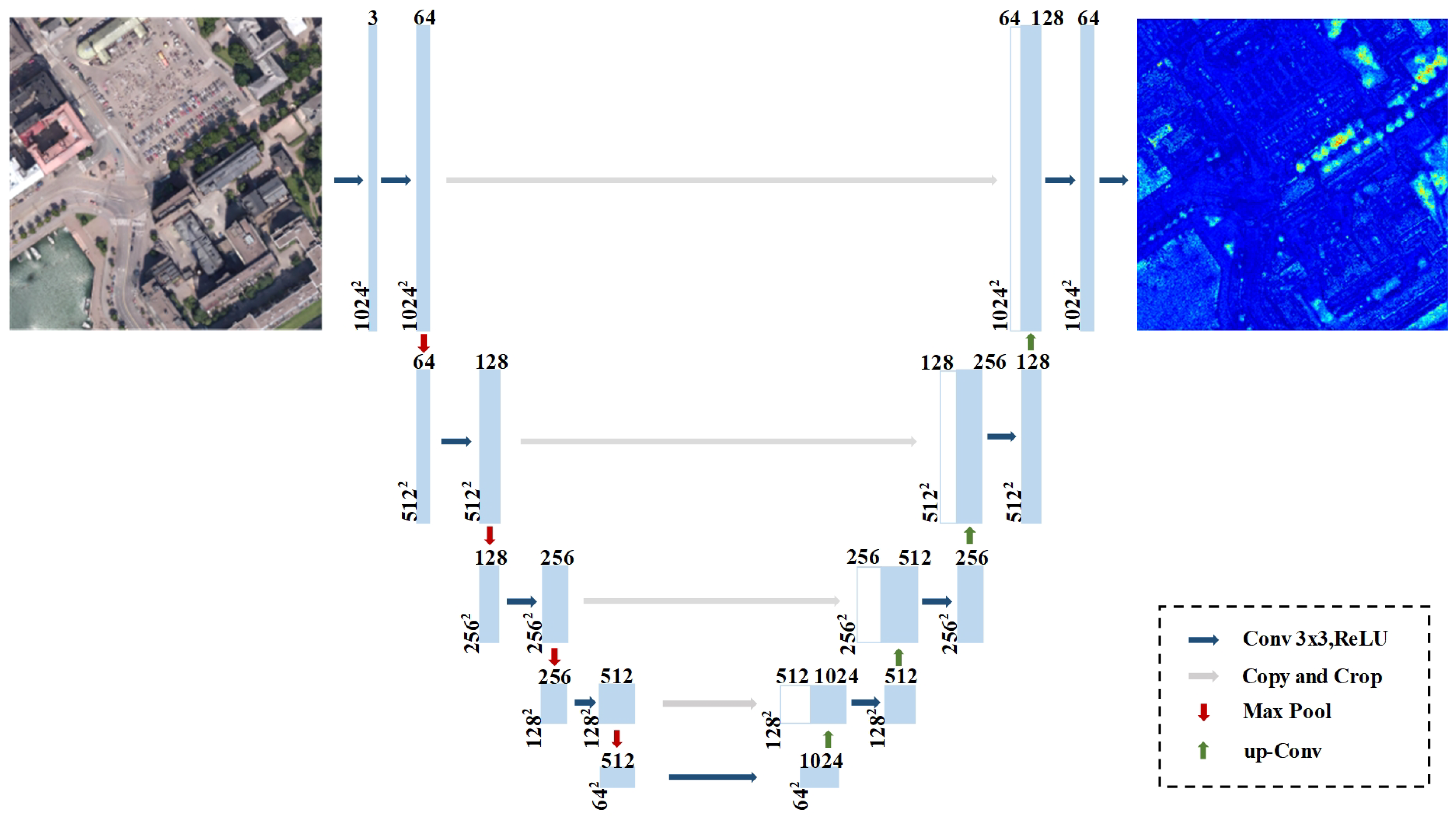MFSM-Net: Multimodal Feature Fusion for the Semantic Segmentation of Urban-Scale Textured 3D Meshes