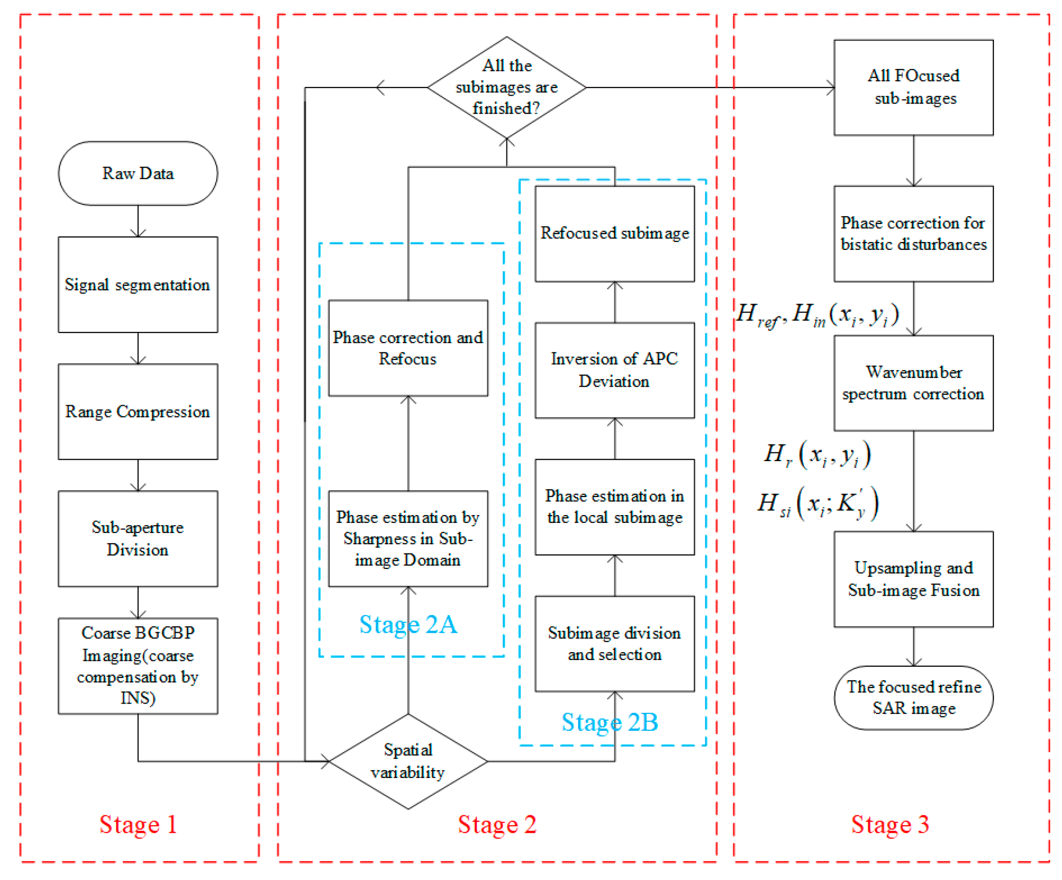 A Subimage Autofocus Bistatic Ground Cartesian Back-Projection ...