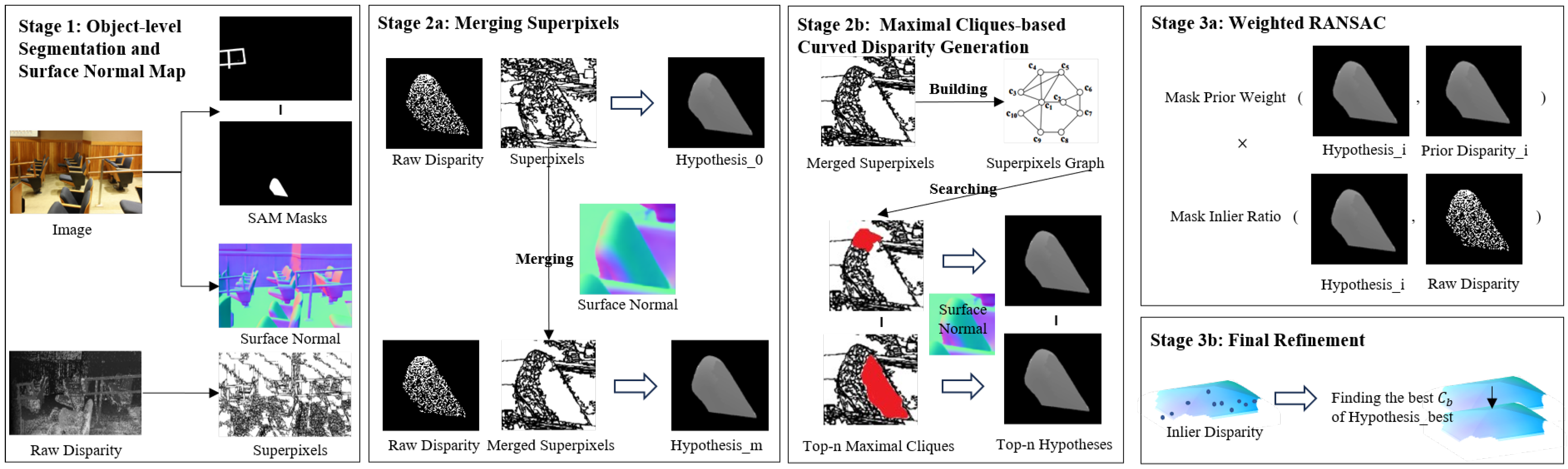 A Stereo Disparity Map Refinement Method Without Training Based on ...