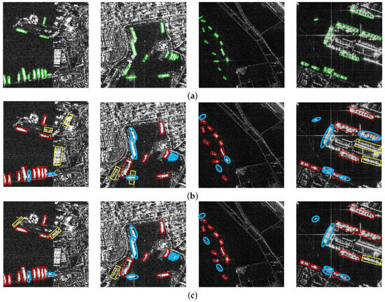 Oriented SAR Ship Detection Based on Edge Deformable Convolution and Point Set Representation